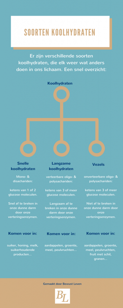 Overzicht soorten koolhydraten - Bewust Leven
